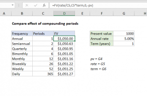 Simple investing worksheet - Excel formula | Exceljet